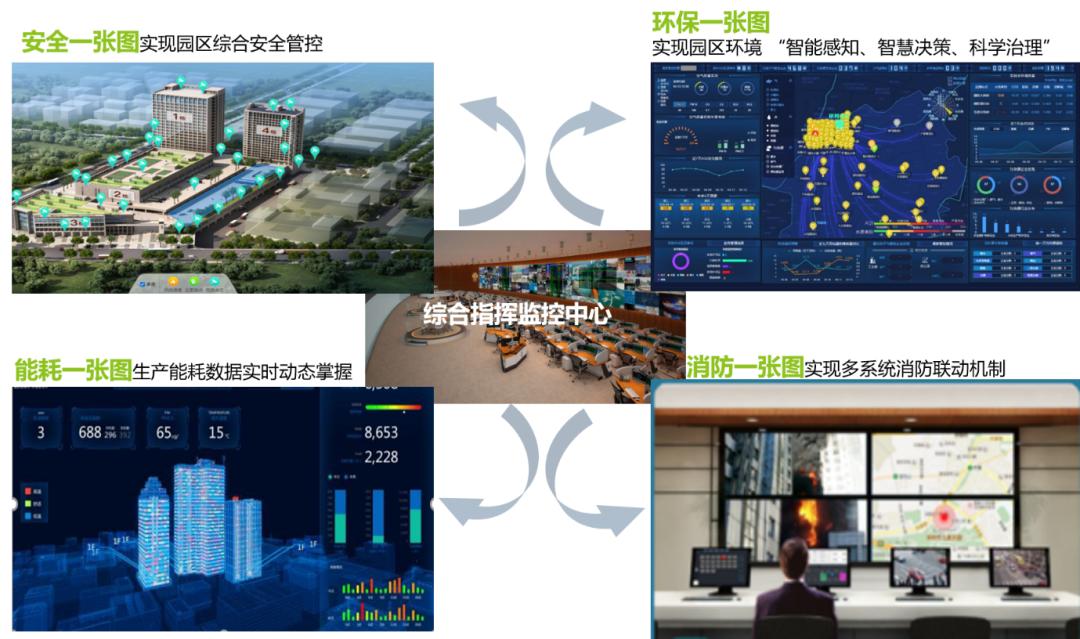 "Smart Park" 5G+ Smart Industrial Park Solution - iNEWS