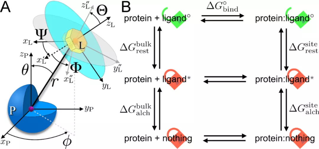 BFEE2: Automated, procedurally accurate and absolute combined free ...