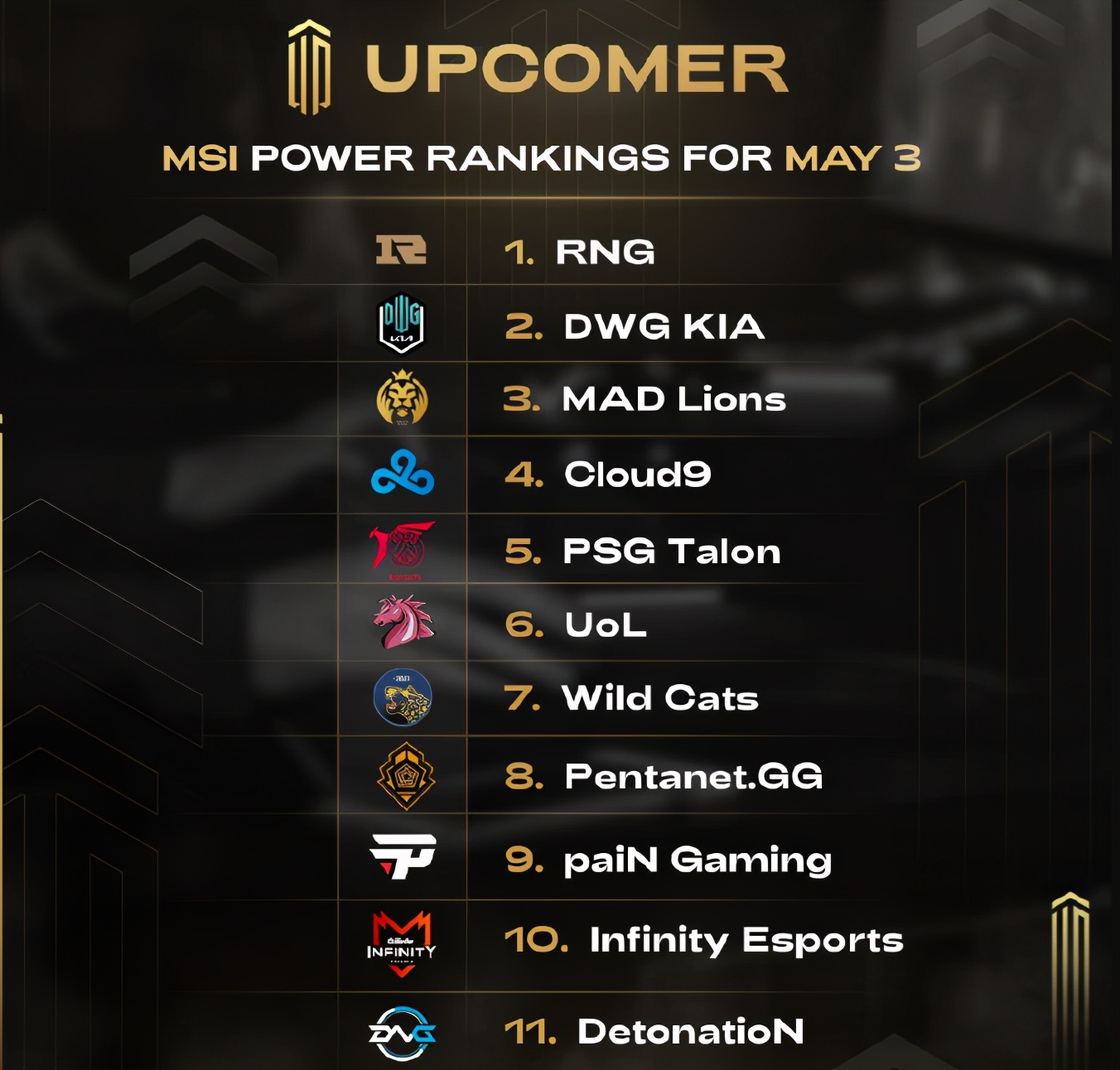 MSI排名就圖一樂？RNG選手處處不如DK，綜合戰力卻比他們高 - 資訊咖