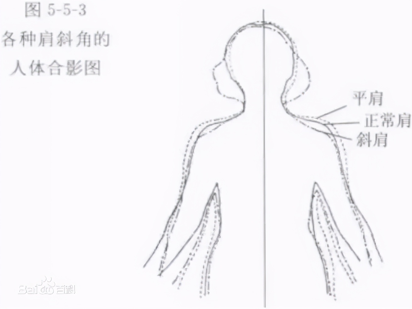 Slipping shoulders is also sick, you can practice - iNEWS