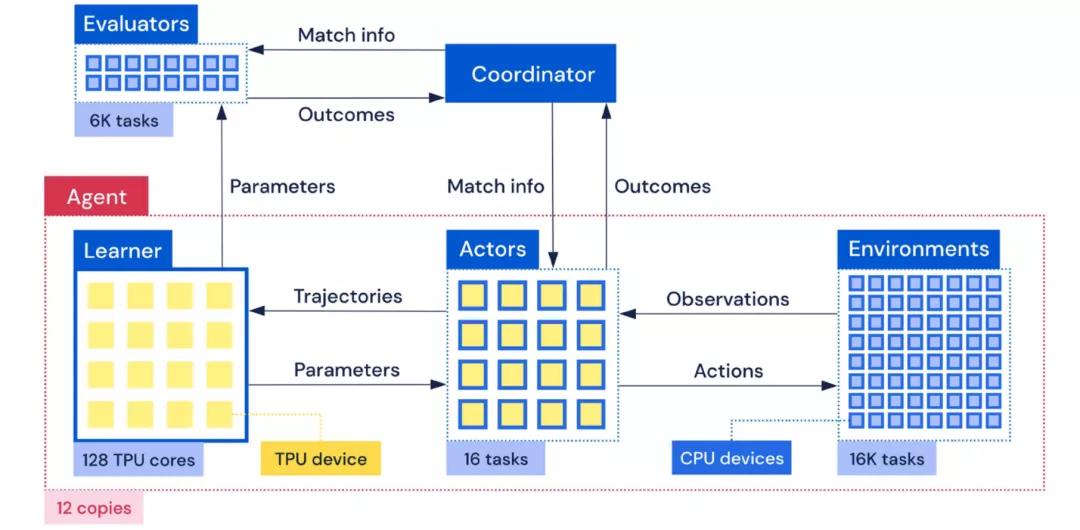 1 million frames of data is only 1 second!AI Daniel Yan Shuicheng team ...