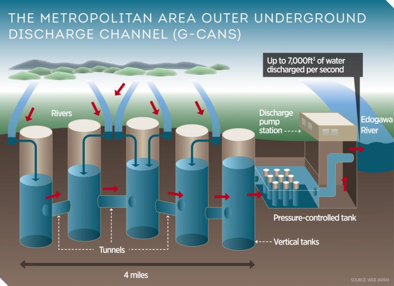 When heavy rains flood the subway, which country has the strongest ...