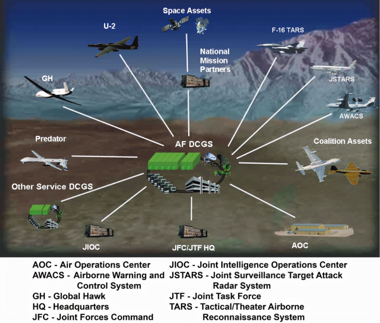 Artificial intelligence has been embedded in the "kill chain" of the US ...