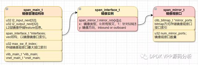 Learning：Vpp span plugins - 資訊咖
