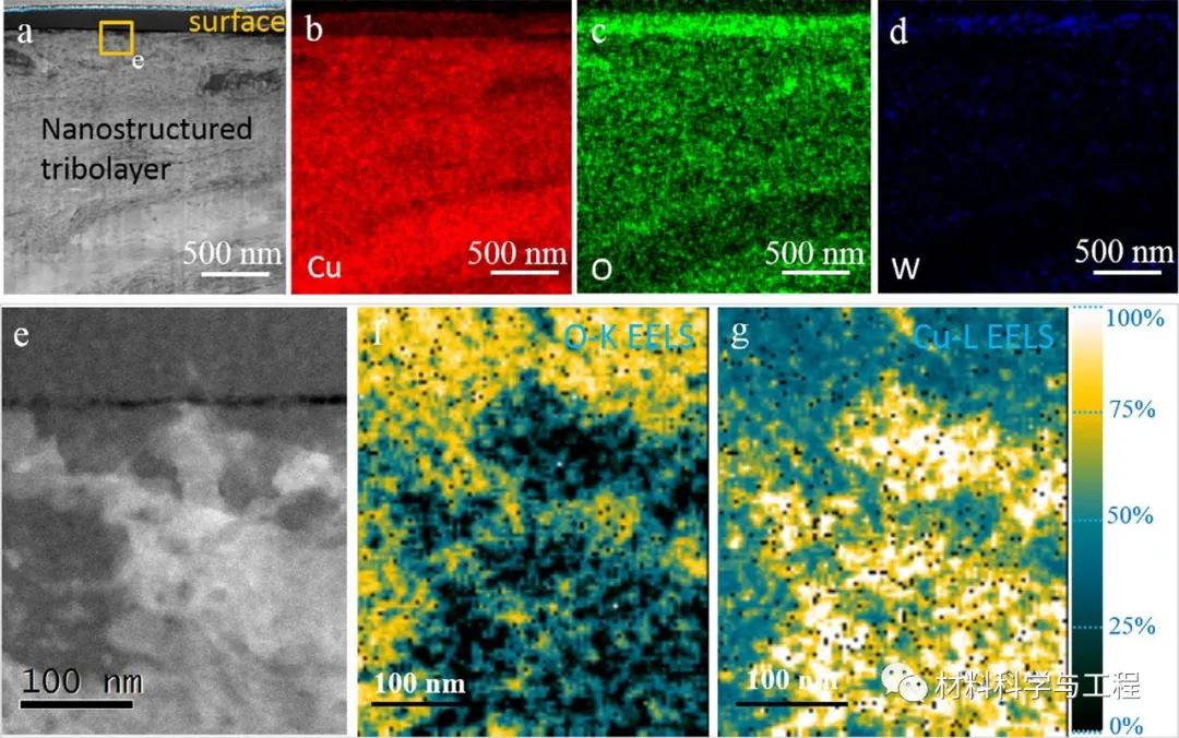 Nanjing University of Science and Technology "Scripta Mater": Revealing the mechanism of copper ...