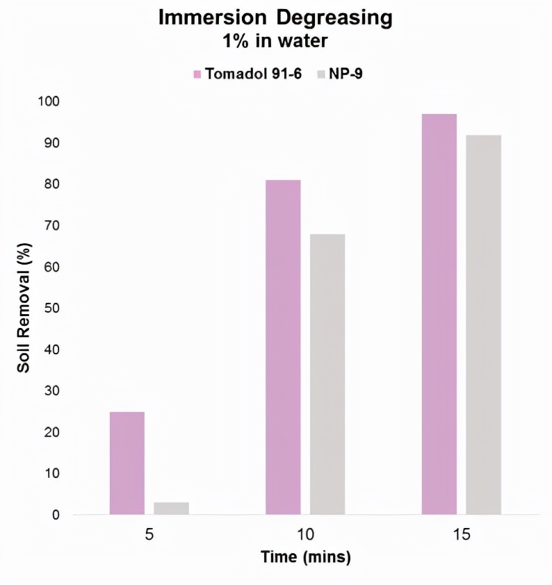 Those commonly used cleaning products in life, you will never think ...
