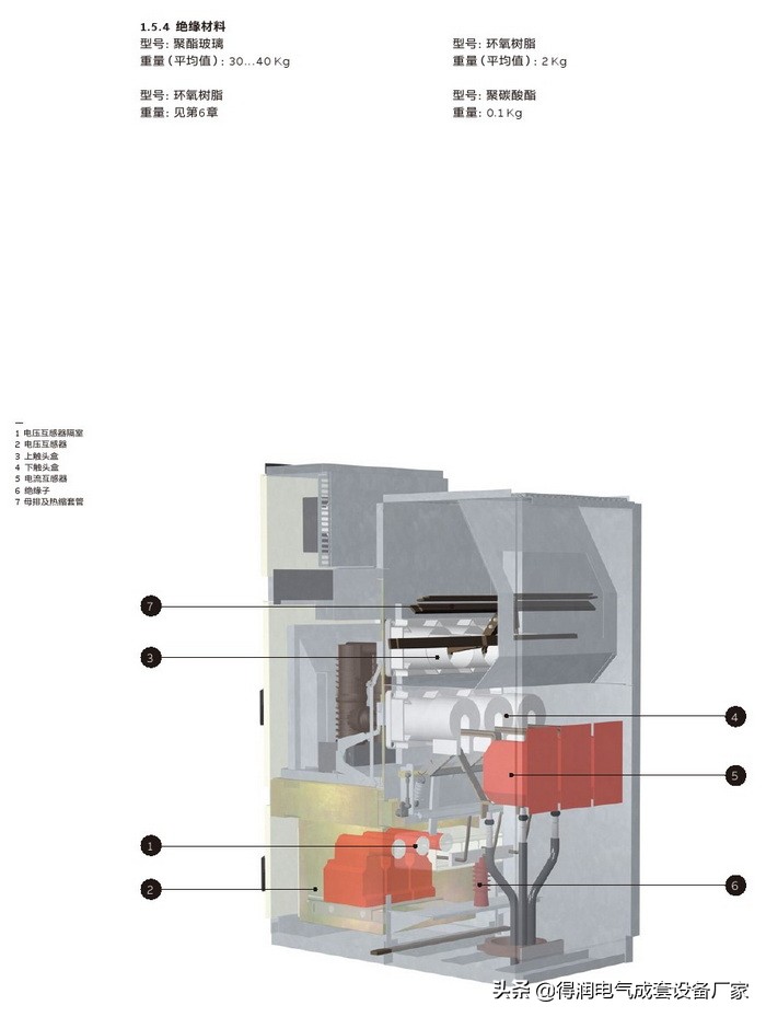 Understand the technical characteristics and internal structure of ABB ...