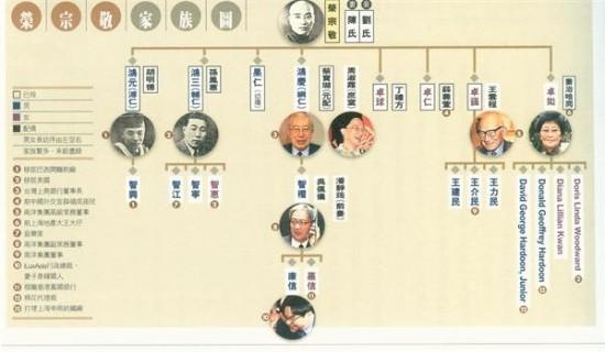 Sunan Rong Family - iMedia