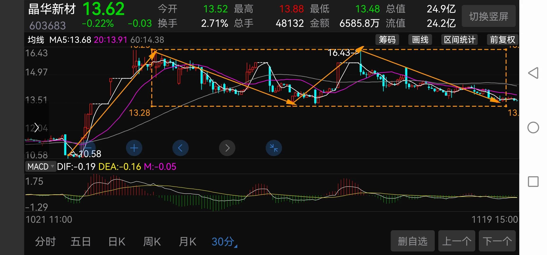 Central optimization strategy (07) - iNEWS