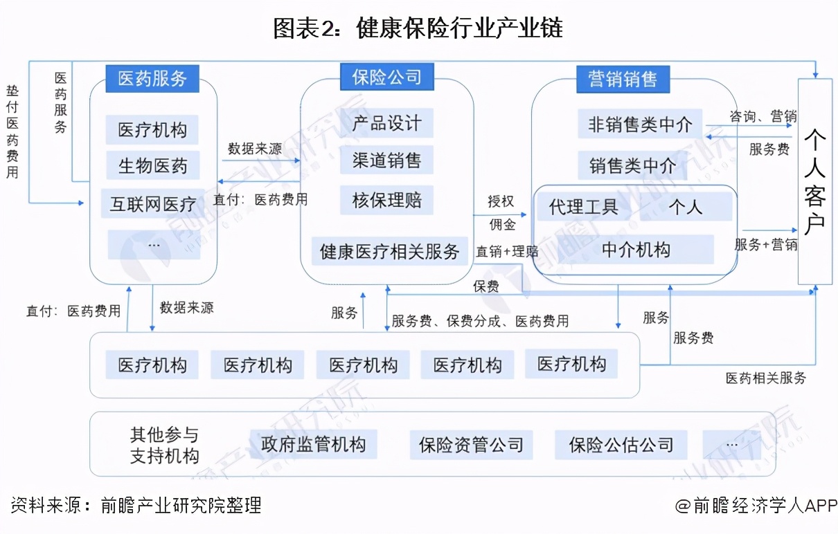 Foreseeing 2021: "A Panorama of China's Health Insurance Industry in ...