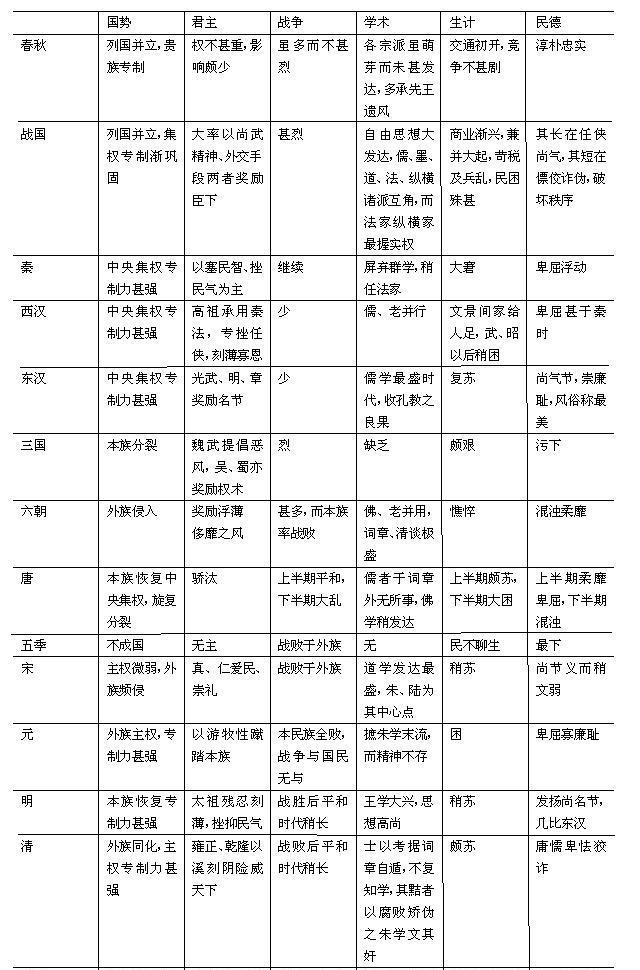 Liu Xiu has made so many major moves! Worthy of being the founding emperor of the Eastern Han ...