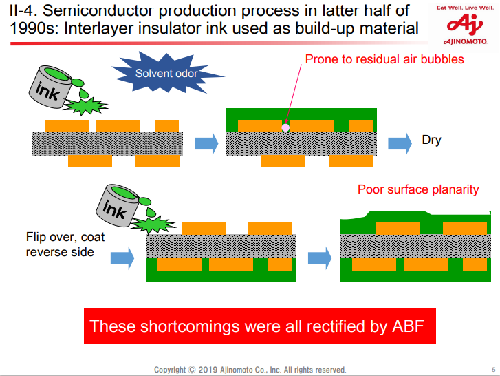 The ABF developed by Japan's Ajinomoto in 4 months has stuck the chip ...
