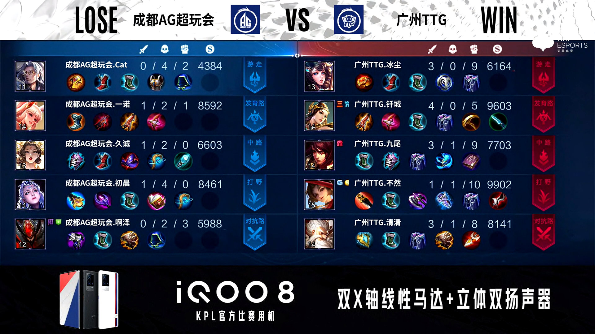 AG1:3負於TTG，四場比賽三場膀胱局，月光再被吐槽，cat真的老了 - 頭條匯