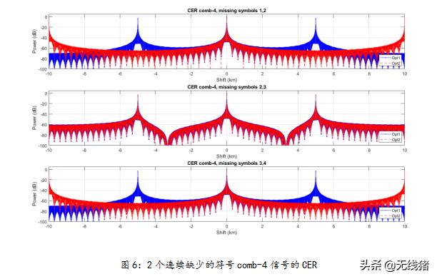 5G NR positioning downlink reference signal - iNEWS