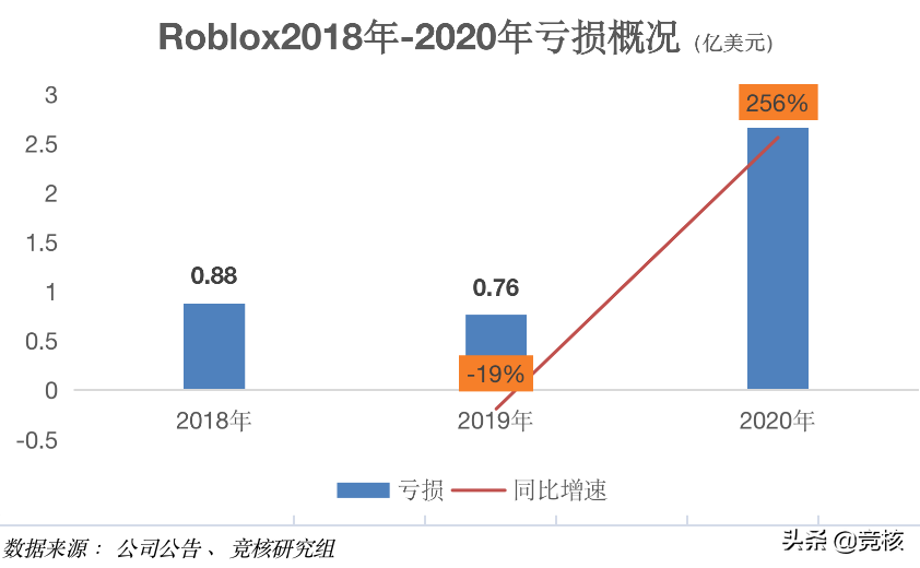 The original Yuan Cosmic Conceptual stock Roblox is listed, Tencent is ...