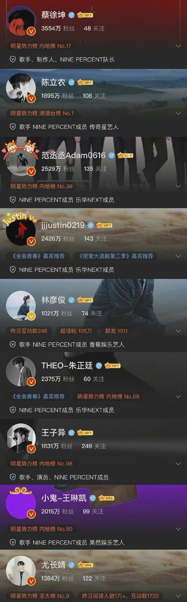 Introduction of NINEPERCENT members on Weibo - iMedia