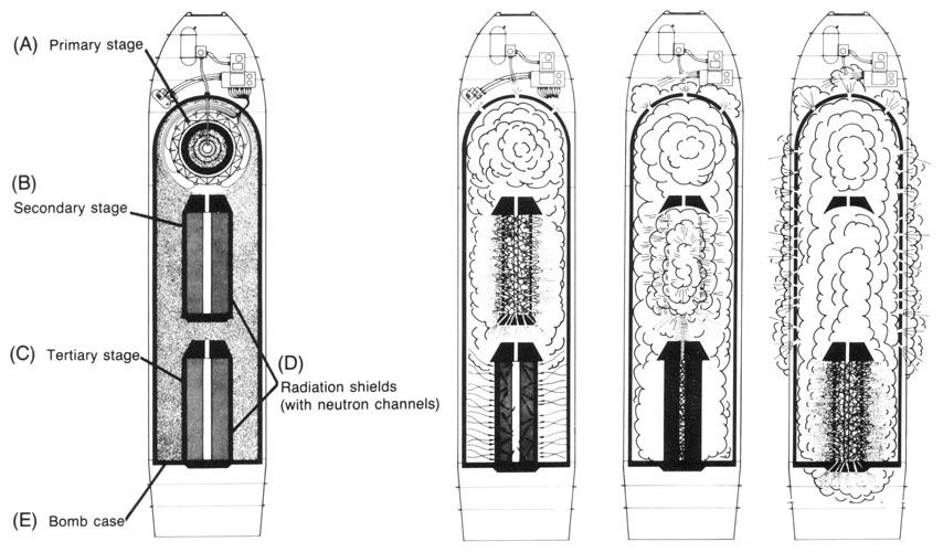 How to distinguish atomic bombs, hydrogen bombs, three-phase bombs, and ...