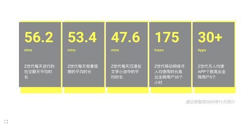 The digital tendency of Chinese Gen Z consumers - iMedia