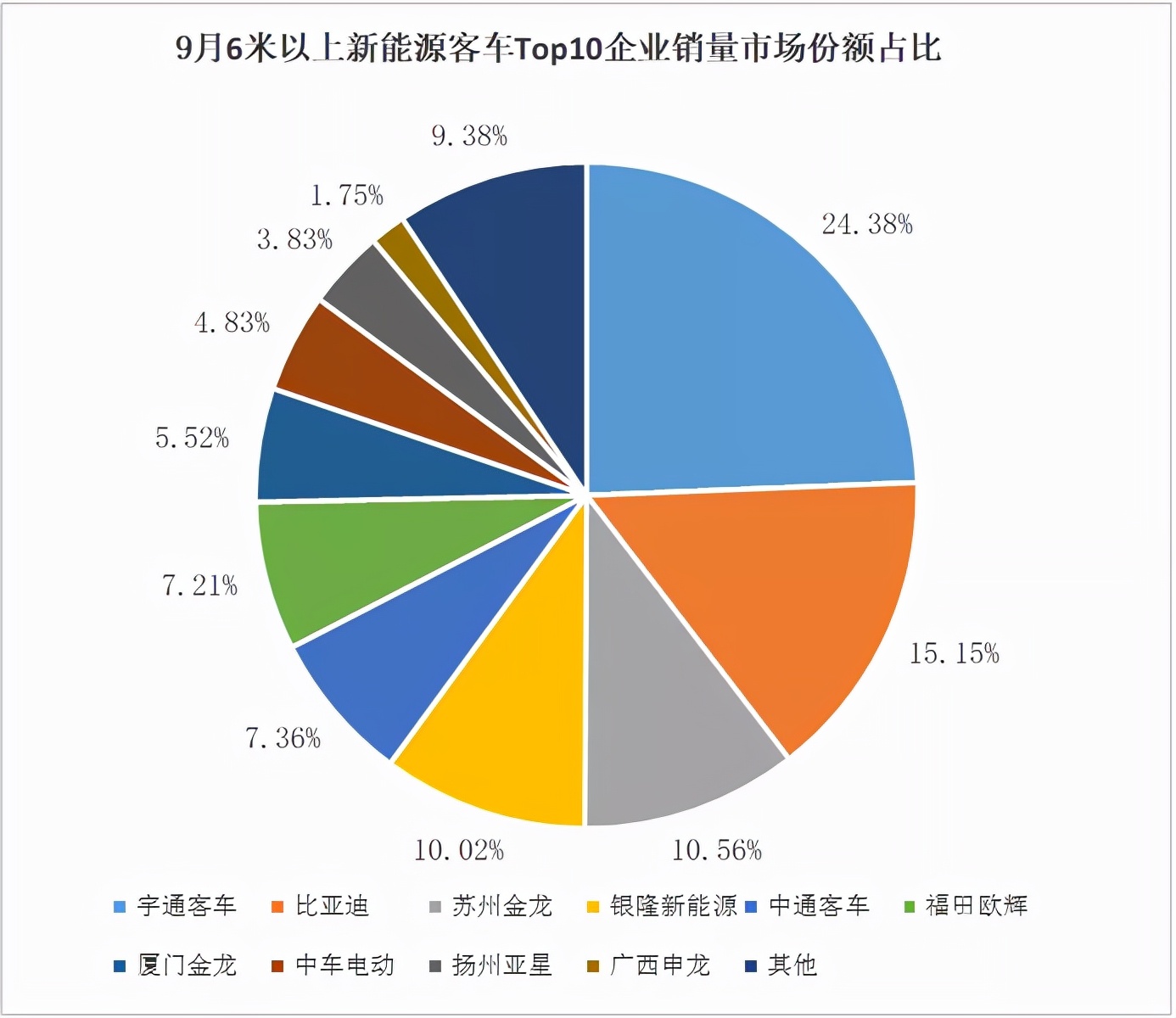 September new energy buses: Yutong/BYD/Su Jin ranked top three!The ...