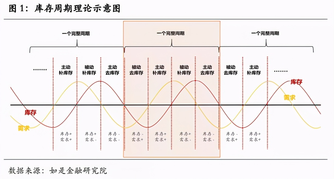 Guan Qingyou: Where does the next business cycle of the auto industry ...