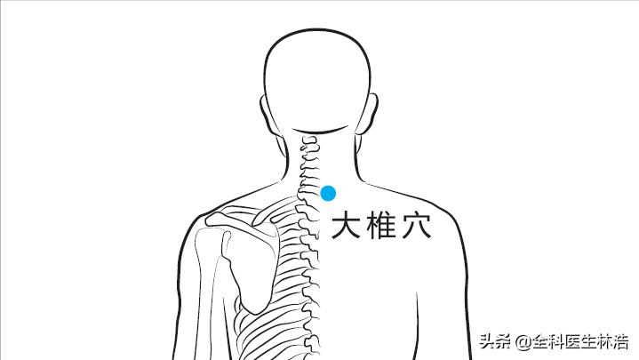Traditional Chinese Medicine: The five major acupoints of the human ...