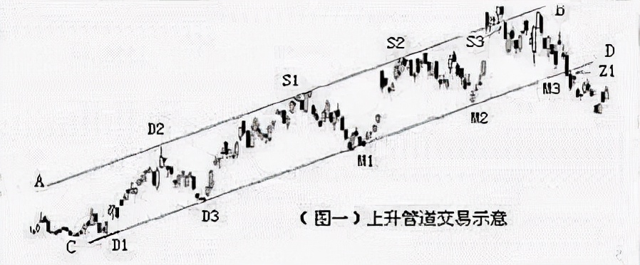 This is the weapon for foreign exchange masters to capture the trend ...