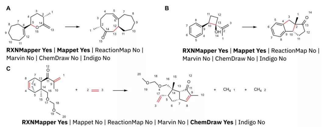 "Automatic synthesis" IBM's automated synthesis laboratory (part 1) - iNEWS