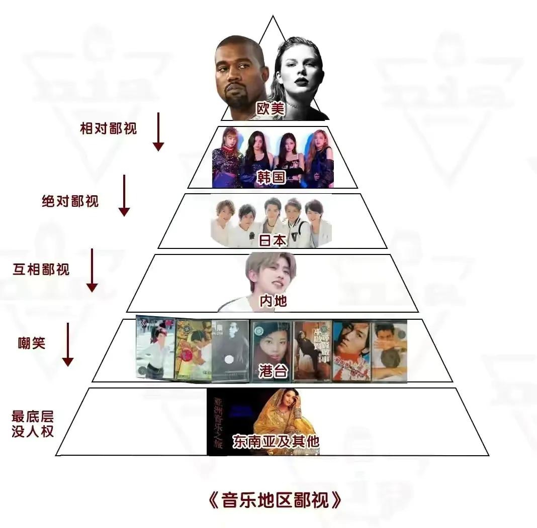 What is the nature of the contempt chain?What is the existence of the ...