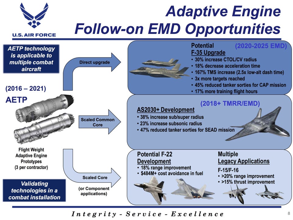 Can we overtake on an adaptive cycle engine?Is it beyond XA100 or XA101 ...