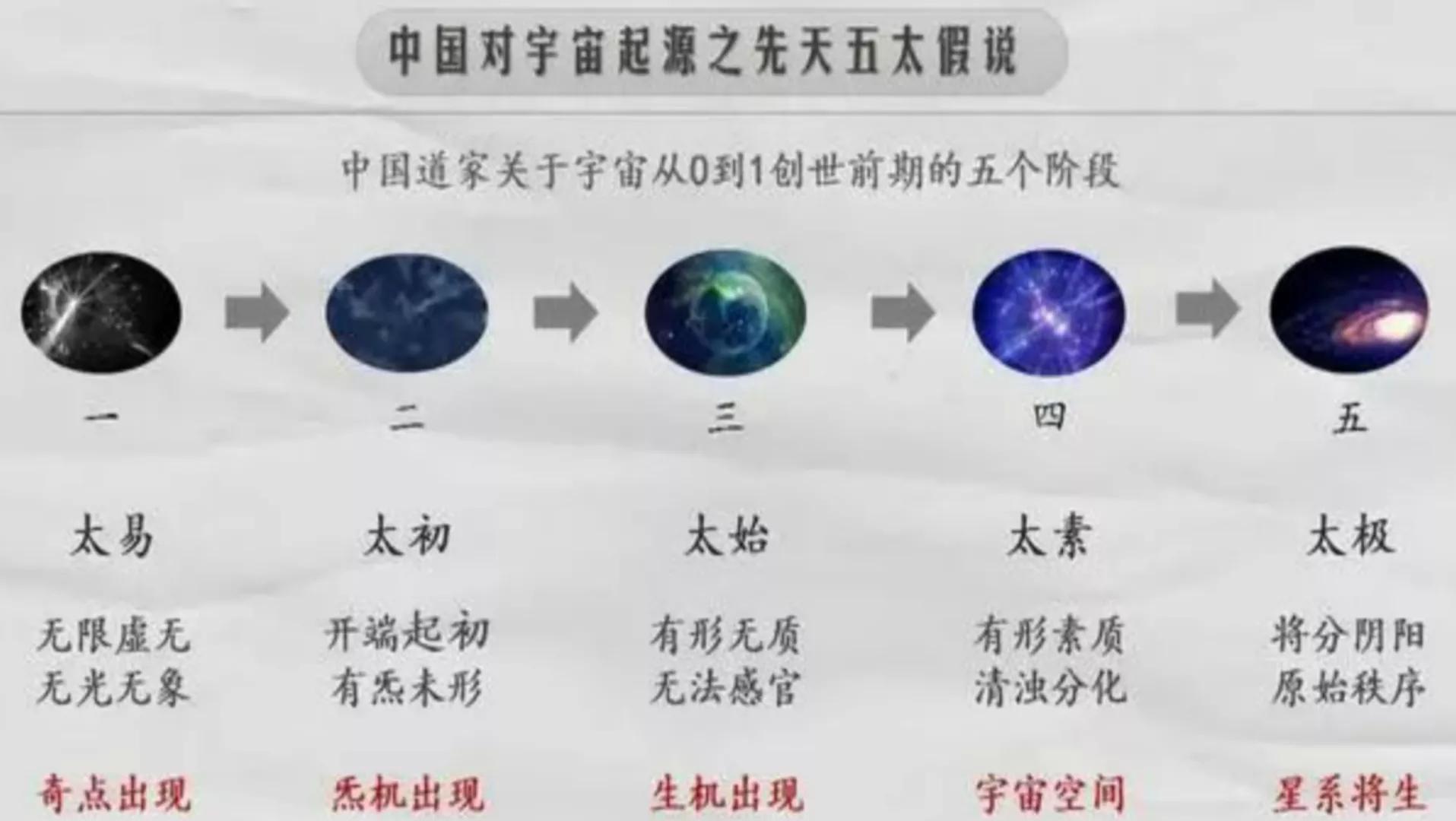 A Brief History of Chinese Astronomy in the Han Dynasty - iMedia