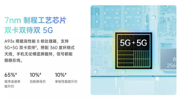 OPPO 5G new machine is on the shelves!In addition to its exquisite ...