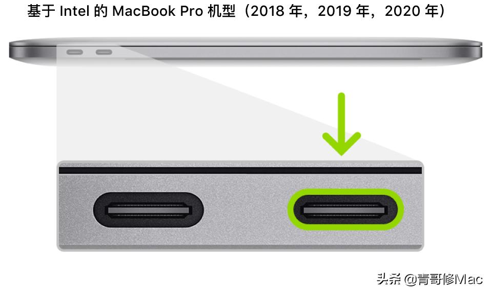 Use Apple Configurator 2 to repair or restore an Intel-based Mac - iNEWS