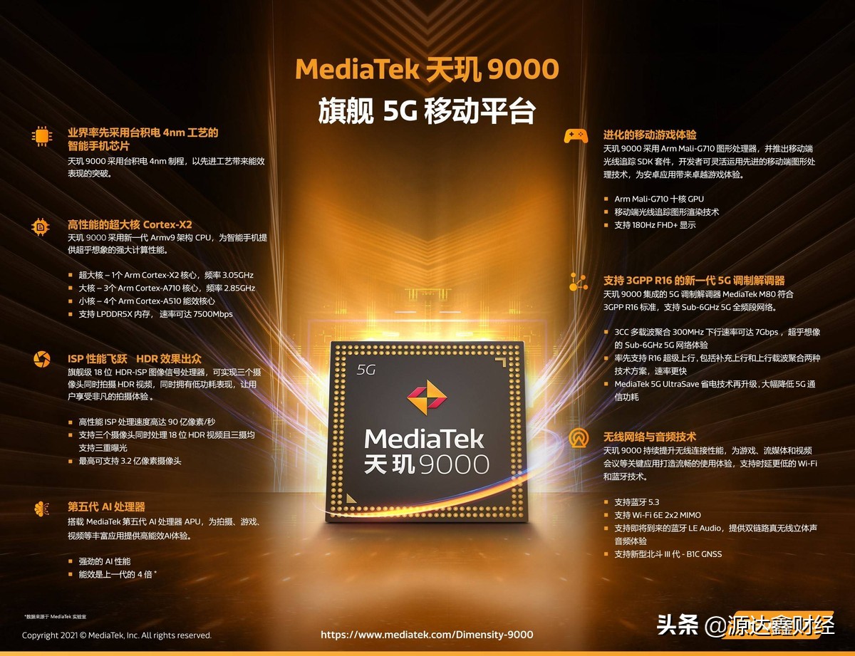 China's 4NM chip is here, and it has successfully surpassed Qualcomm ...