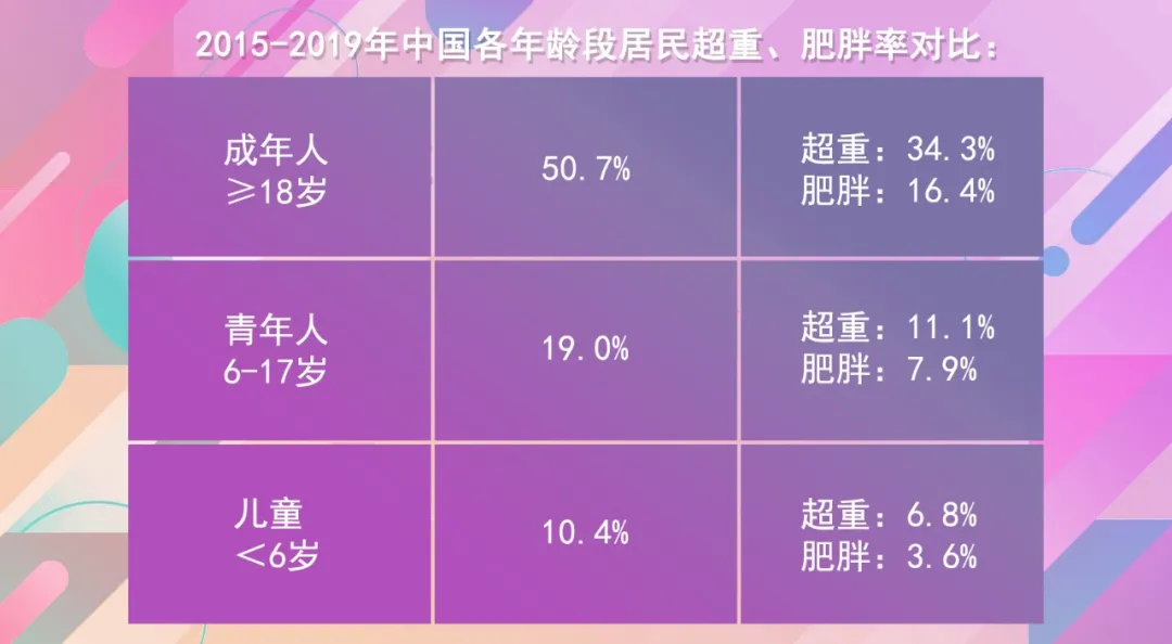 Problems that about 20% of people will face in 2025 - iMedia