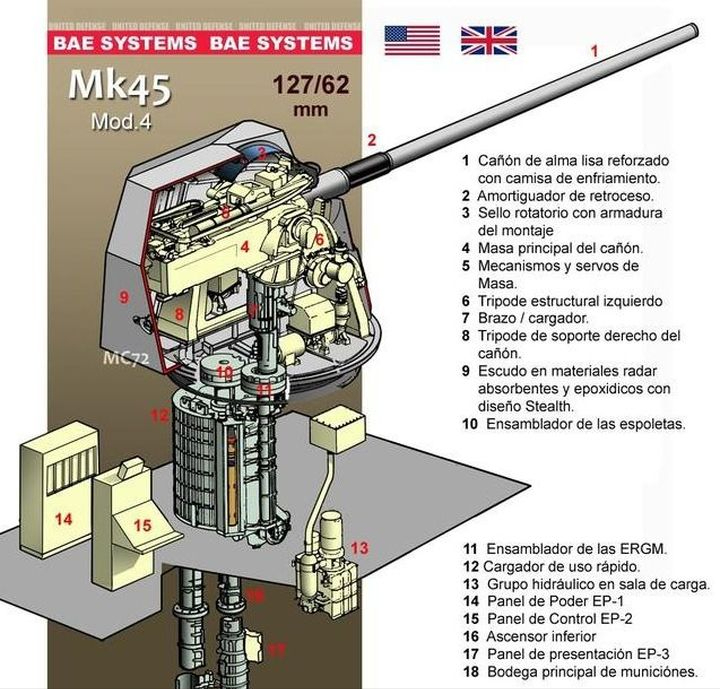 The US Navy's naval guns are worth $1 billion, and India bought 13 at ...