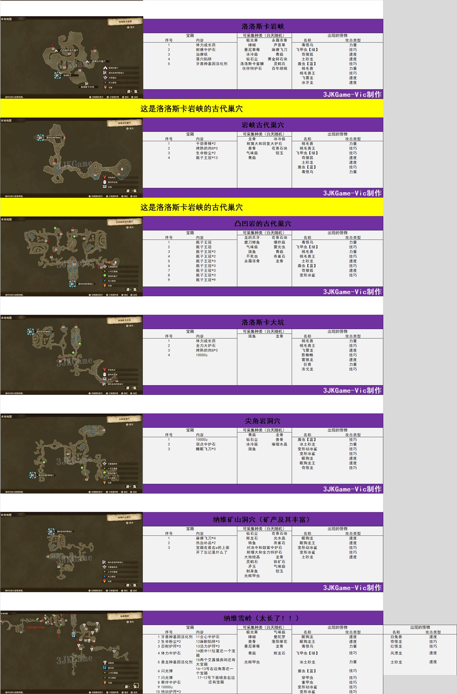 Monster Hunter Story 2 Map-Loloska - iNEWS