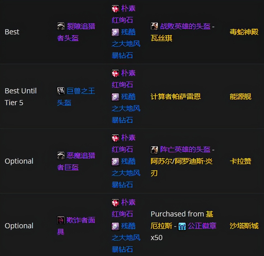 TBC Nostalgic P2 Hunter BIS at a glance: T5 is directly enshrined, the main and deputy weapons ...