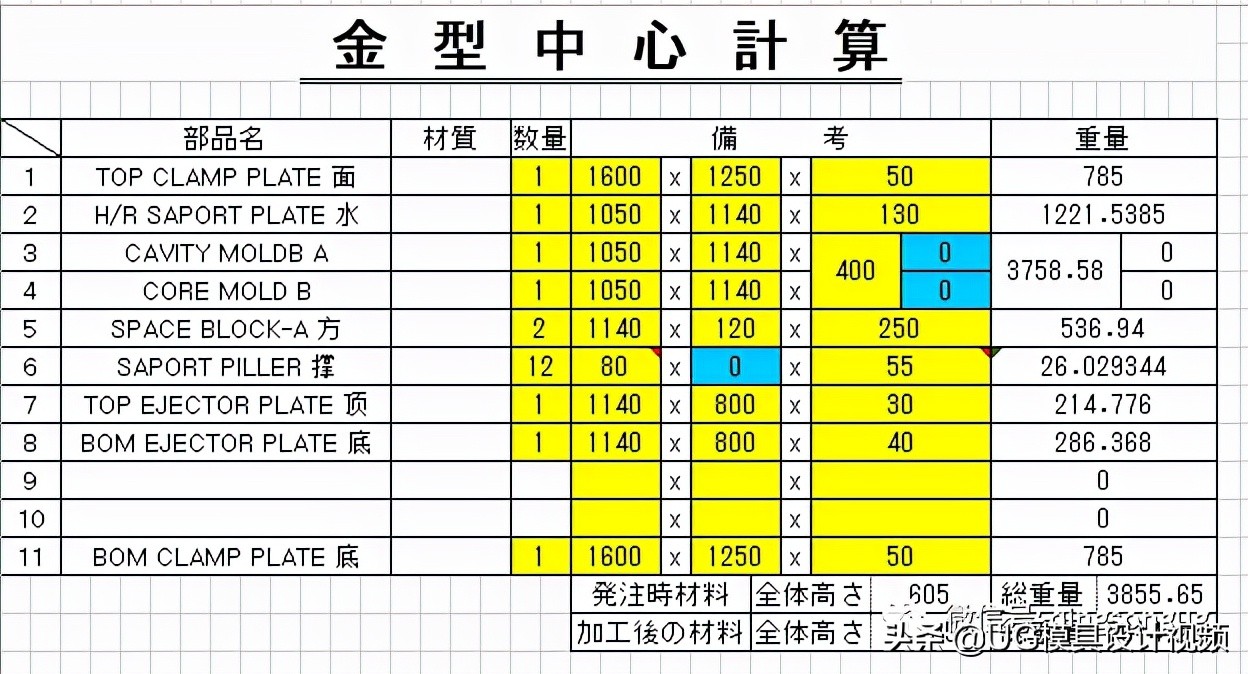 There are 10 calculation formulas commonly used in mold design, which ...