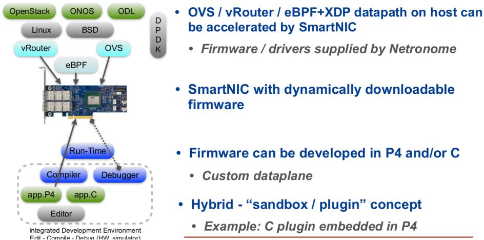 Netronome SmartNIC SDK安裝&使用 - 頭條匯