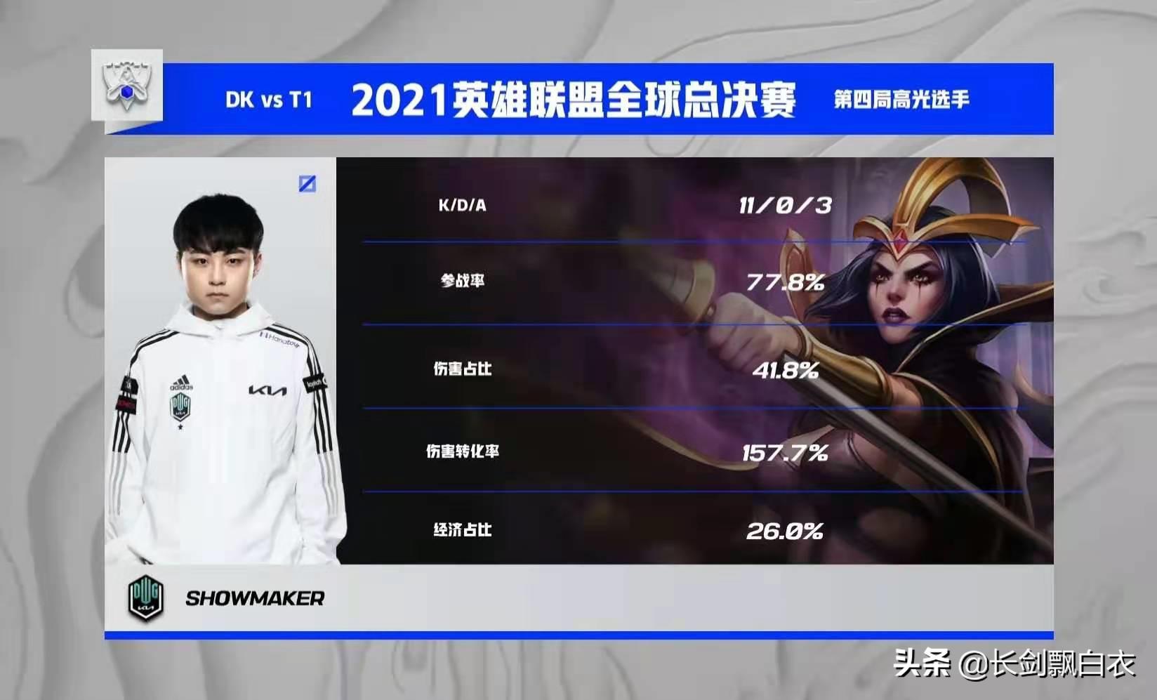 LOL：EDG打進S11總決賽！重鑄LPL榮光，必須解決BP難題 - 資訊咖