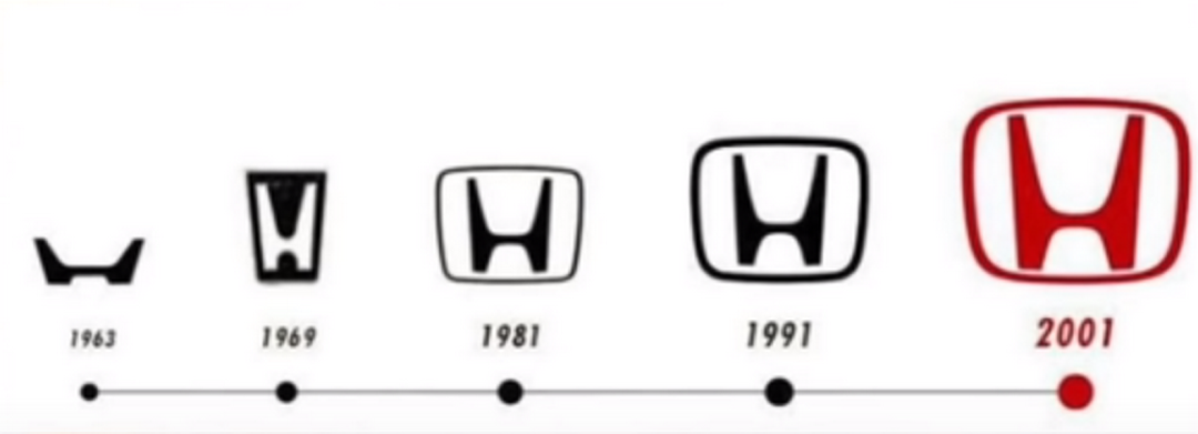 How did the unchanging Honda badge evolve - iNEWS