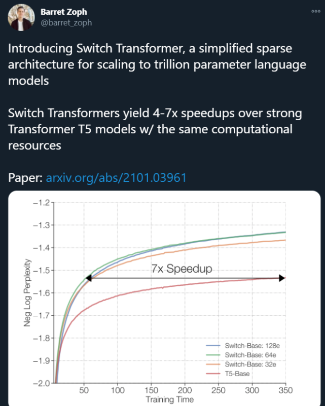 Google Brain proposes to simplify the sparse architecture, and the pre ...