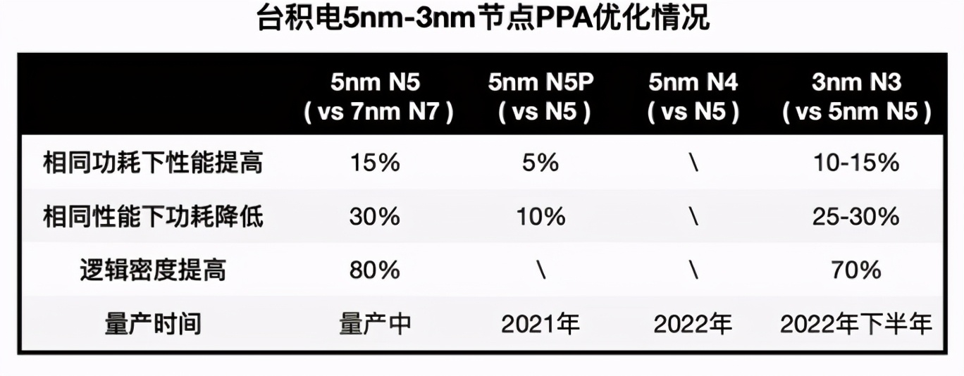 "Snapdragon 888" PK "Kirin 9000", who is the strongest 5nm Android core - iNEWS