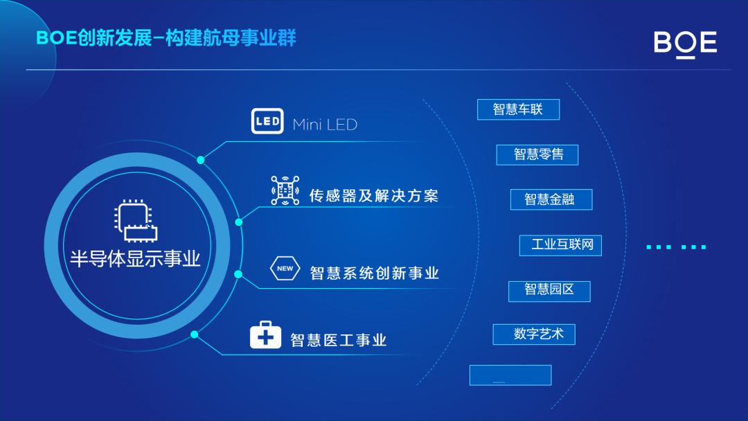 Industrial Internet helps BOE efficient digital transformation - iMedia