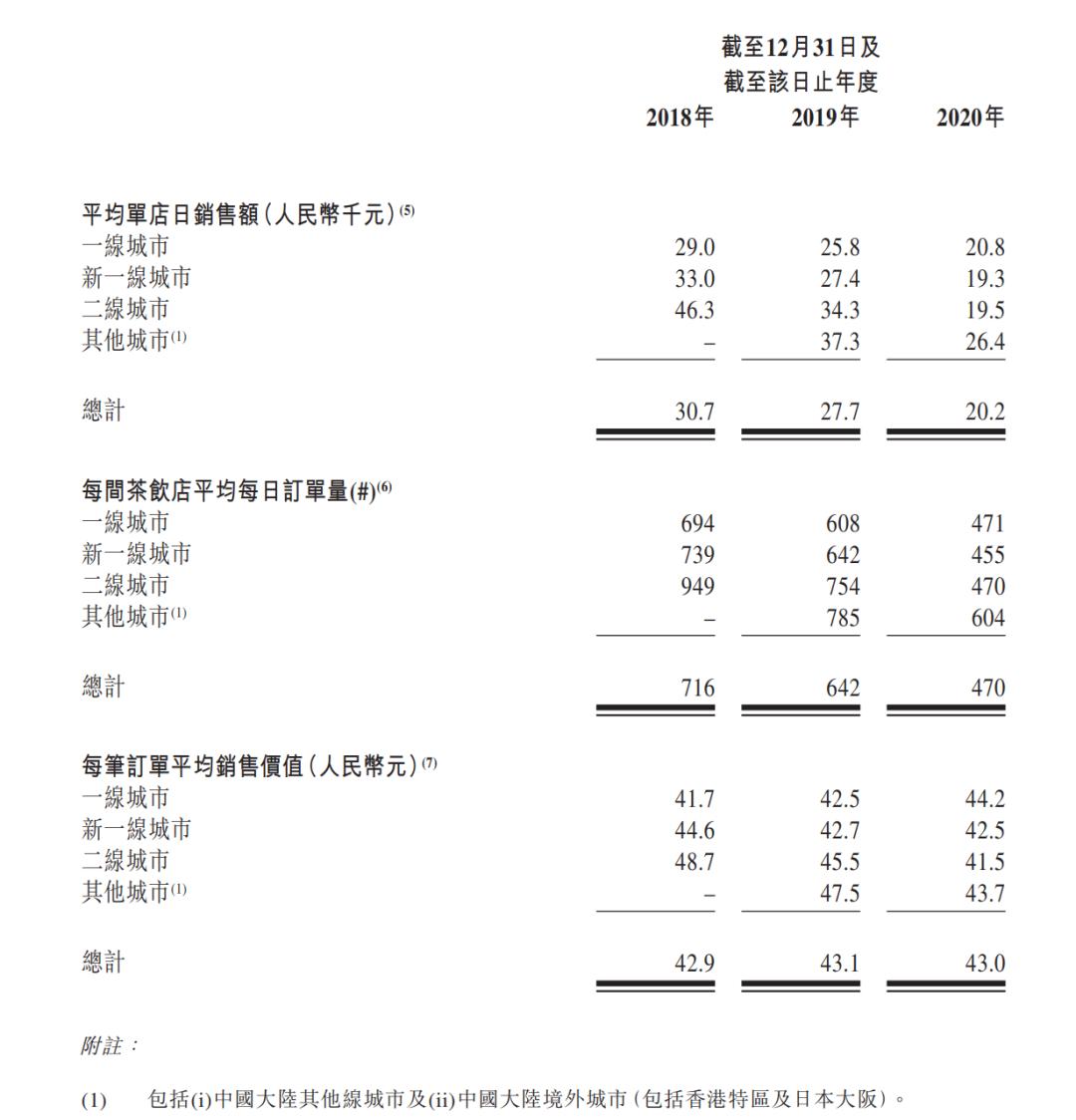 Why did Naxue's tea with a unit price of 43 yuan lose three years in a ...