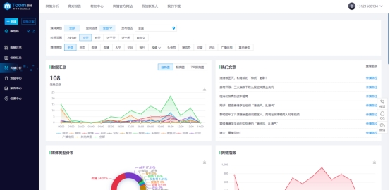 How does the public opinion monitoring system perform specific analysis ...