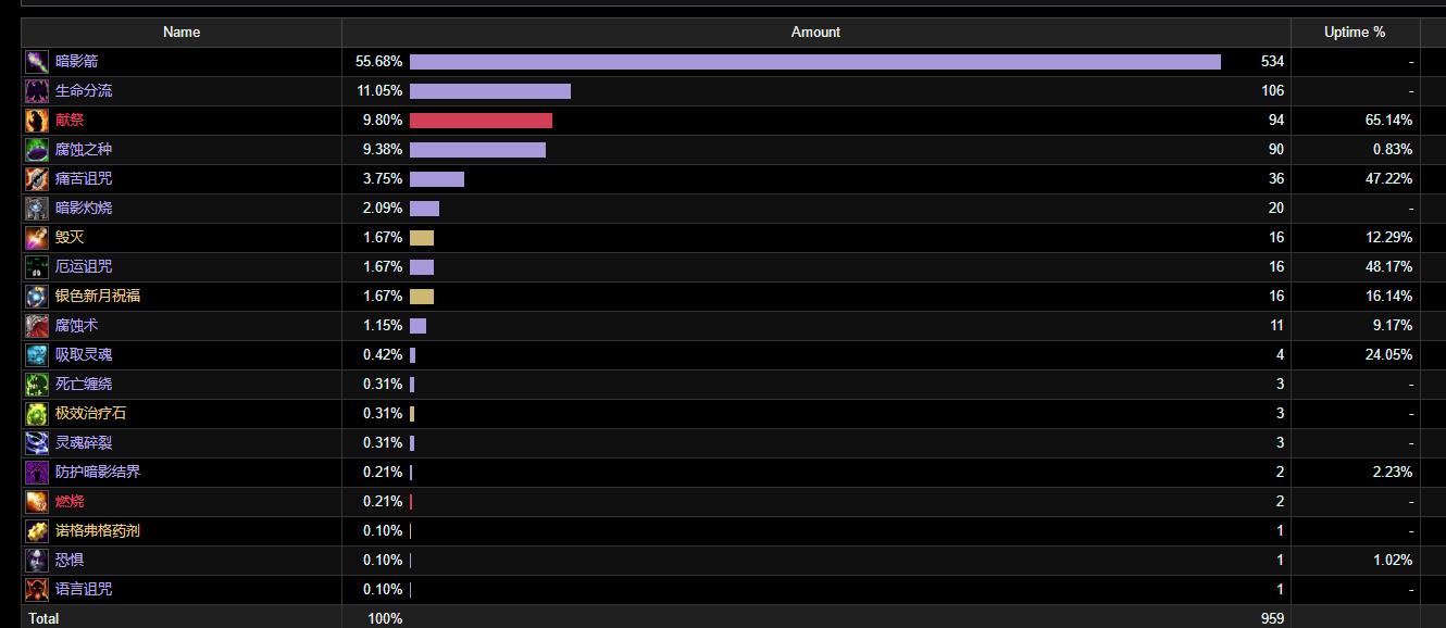 World of Warcraft tbc: WCL national service first destroy ss, what is the equipment + technique ...
