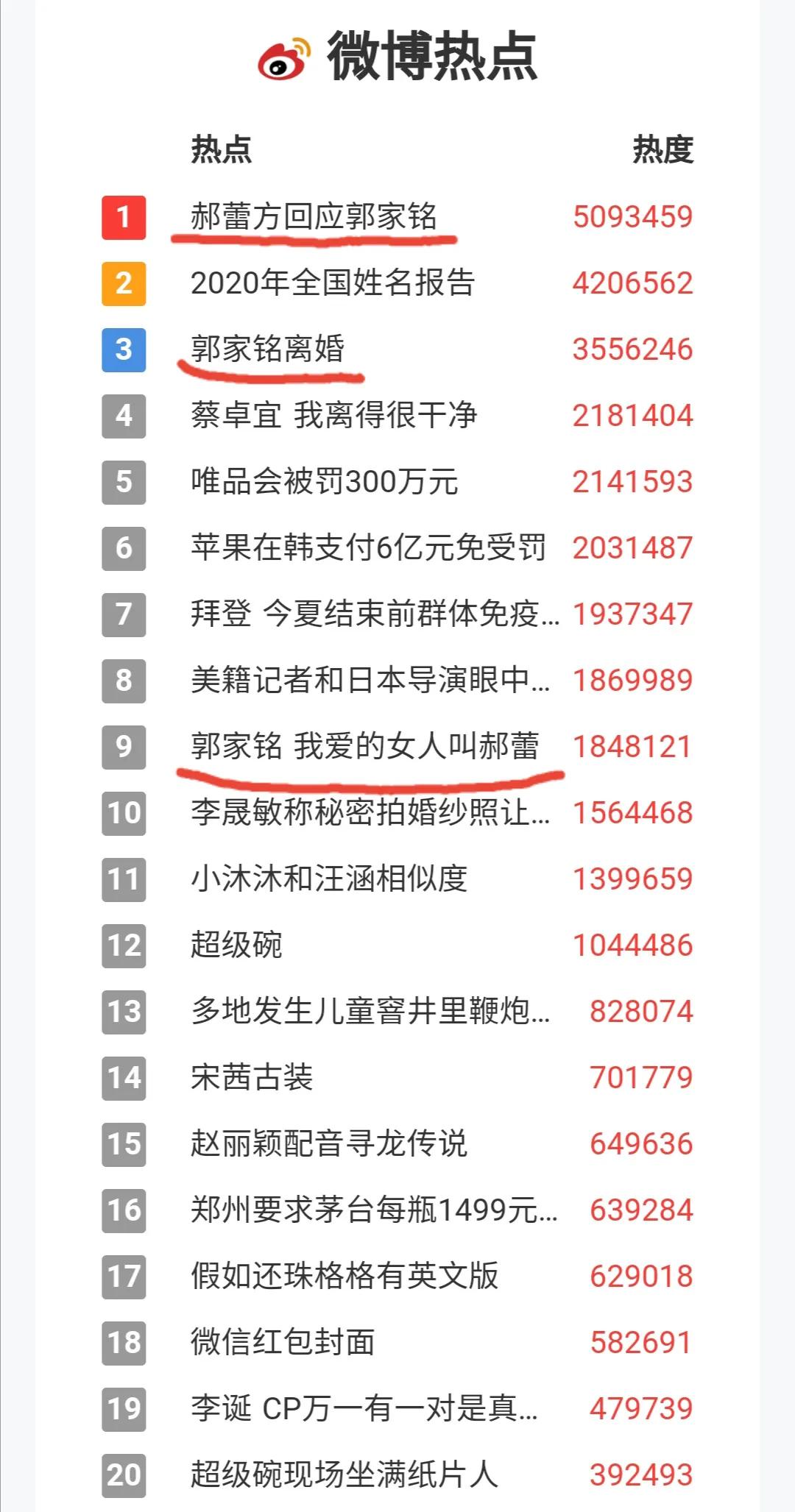 "Shangyang Fu" Guo Jiaming announced the divorce confession Hao Lei ...