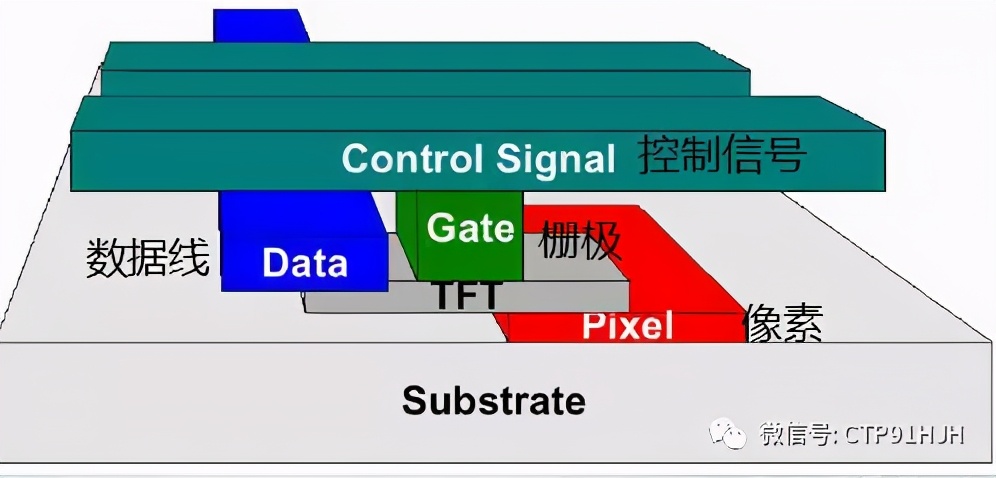 一文讀懂TFT-LCD、LTPS和OLED技術 - 資訊咖