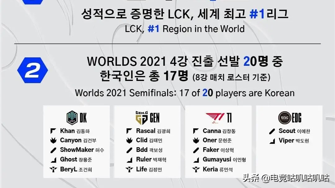 外網熱議EDG晉級決賽：「LCK秋季賽」延期，提前恭喜DK奪冠？ - 資訊咖